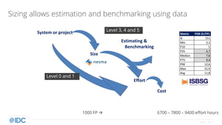 Nesma event June '23 - How to use objective metrics as a basis for agile cost estimation and ...