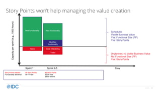 Nesma event June '23 - How to use objective metrics as a basis for agile cost estimation and ...