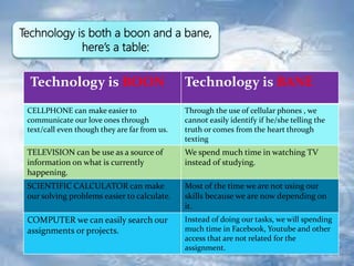 Portfolio in Educational Technology 1&2 | PPT