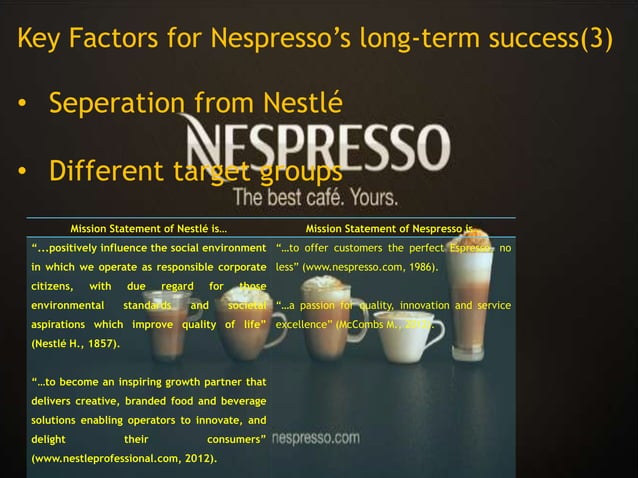 Nespresso | PPT