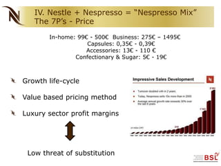 Nespresso Marketing Analysis | PPTX