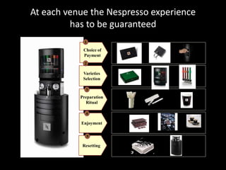 B2B Nespresso Presentation | PPTX