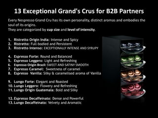 B2B Nespresso Presentation | PPTX