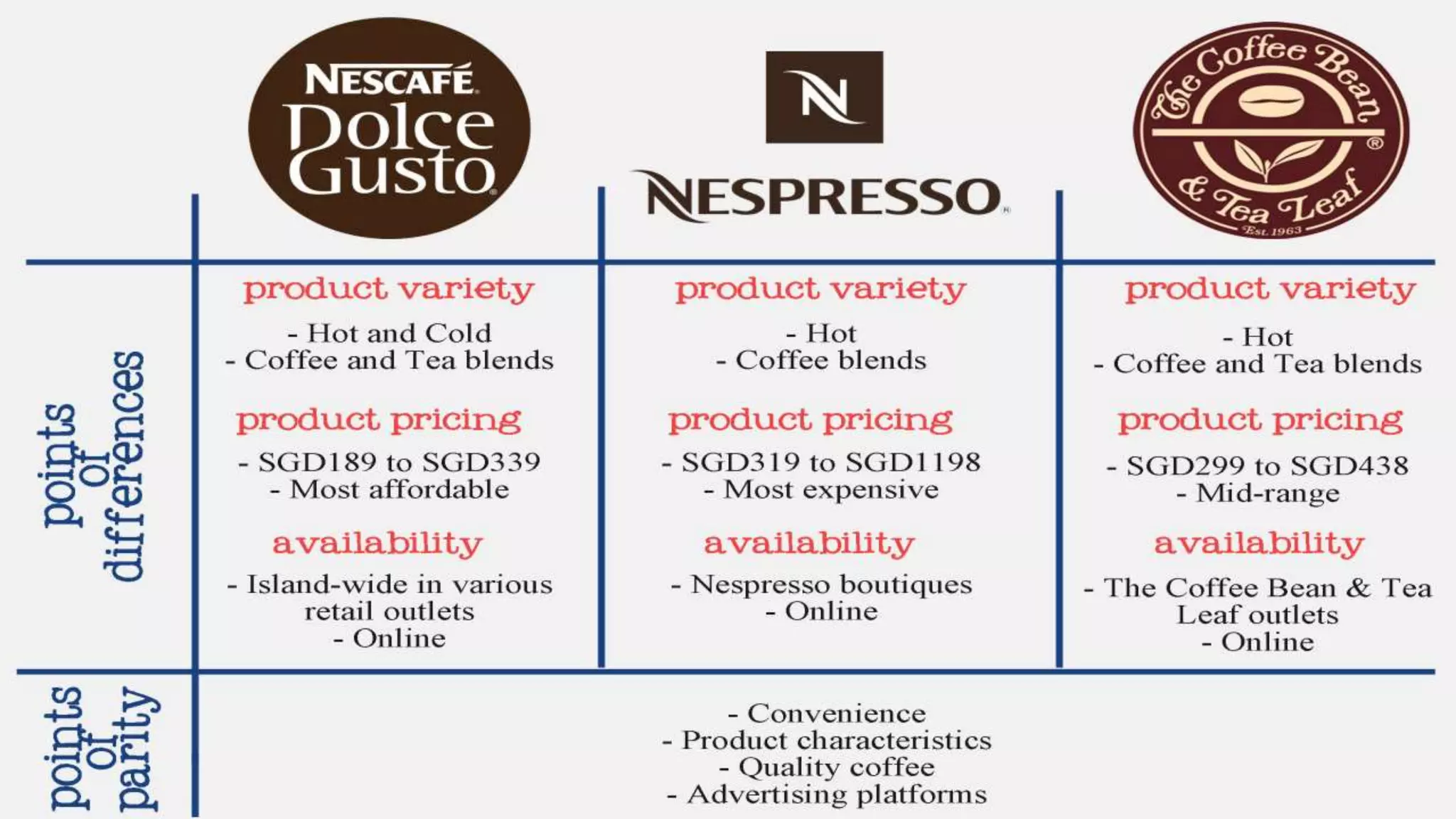 Nespresso | PPT