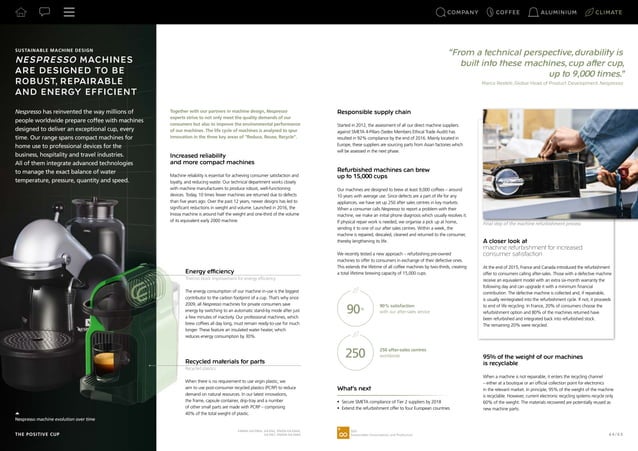 Nespresso-Positive-Cup-CSV-Report-Interactive(1).pdf