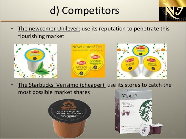 Customer segmentation - competitors analysis of creating new product ...