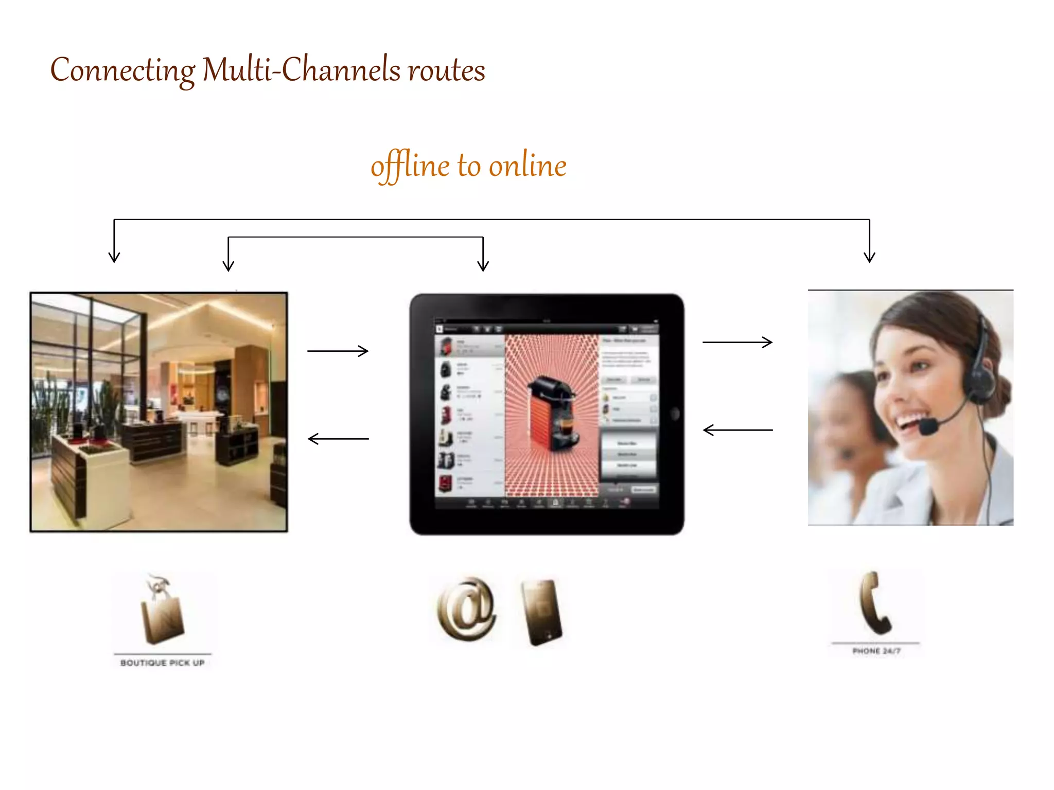 Nespresso case study | PPT