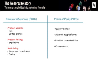Nespresso case study | PPT