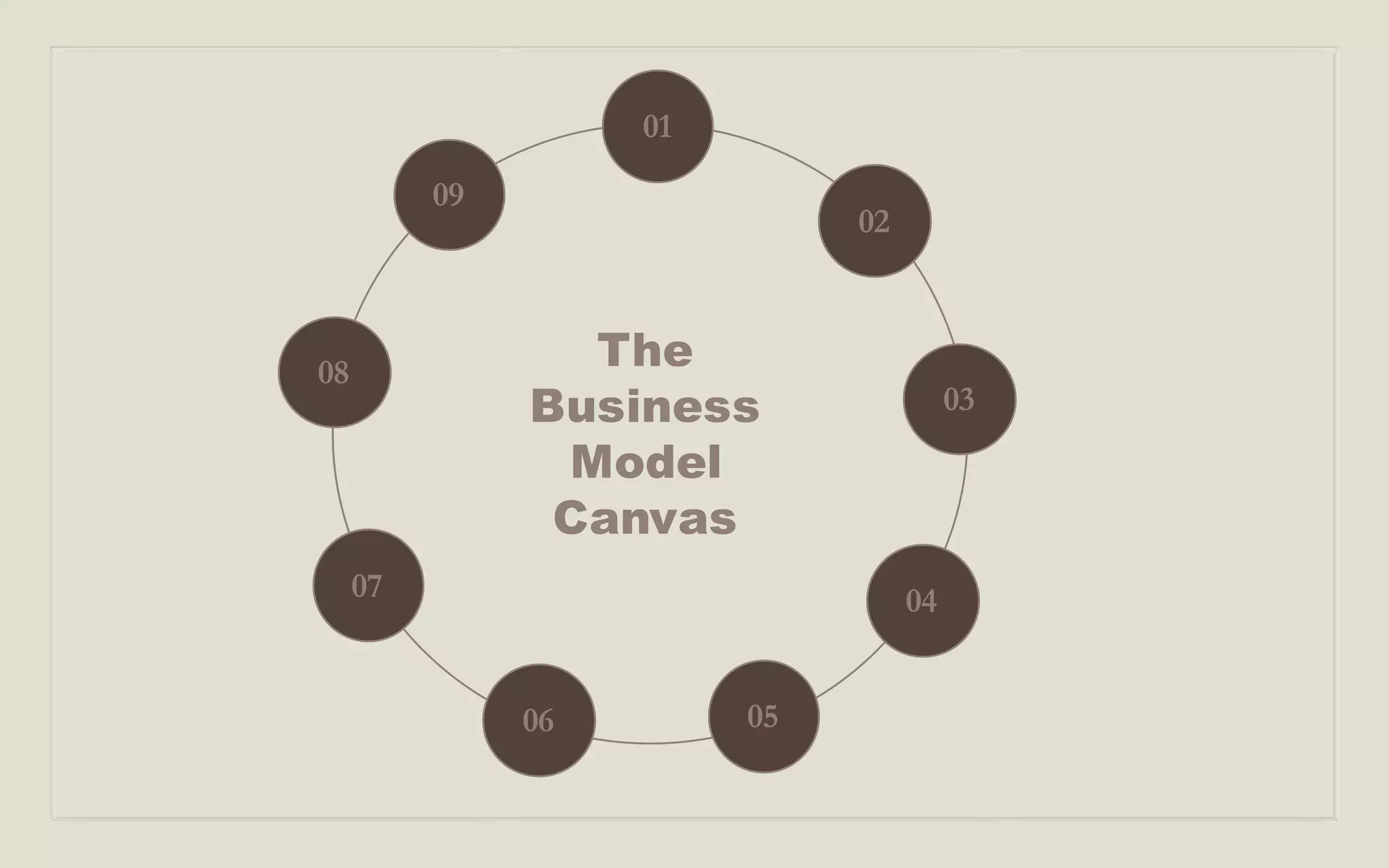 Nespresso Business Model Innovation | PDF