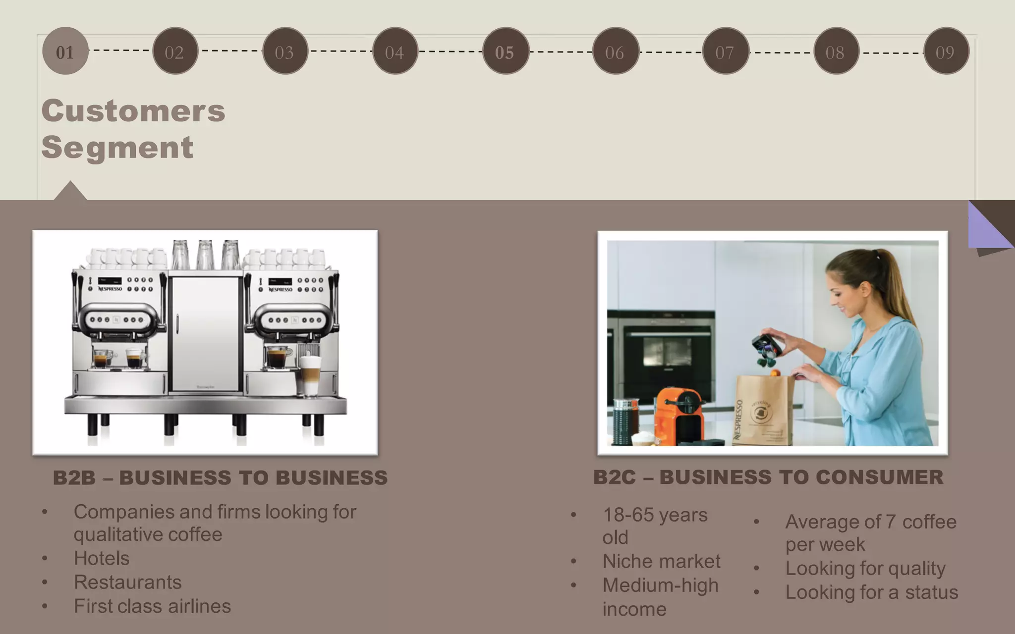 Nespresso Business Model Case Study – LTAX