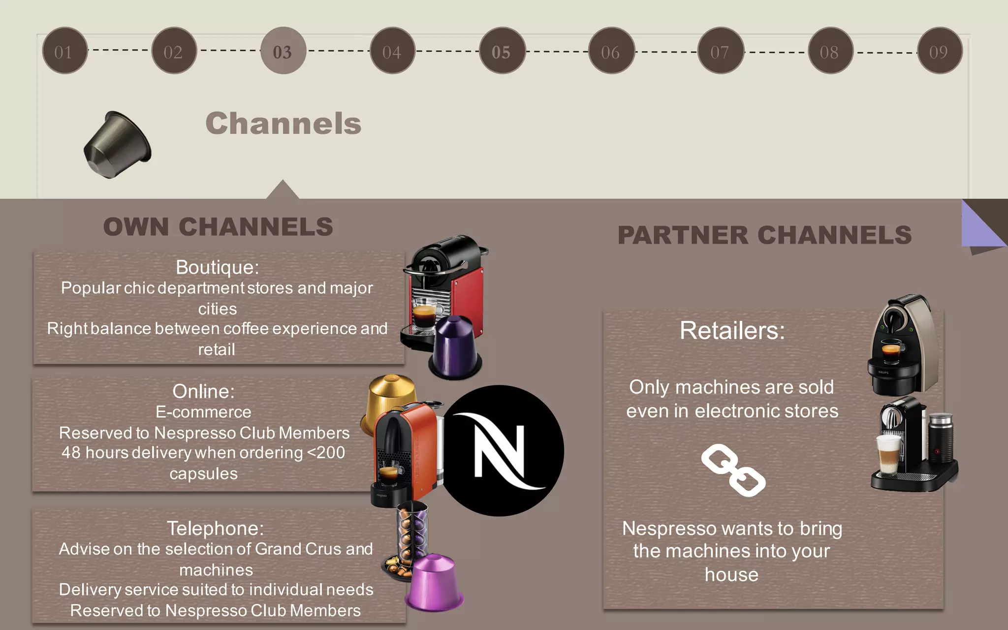 Nespresso Business Model Innovation | PDF