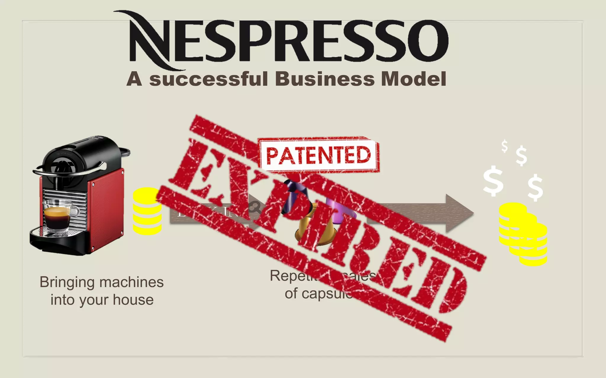 Nespresso Business Model Innovation | PDF