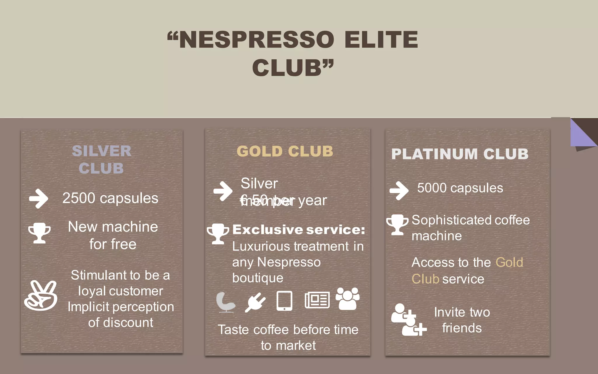 Nespresso Business Model Innovation | PDF
