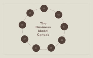 Nespresso Business Model Innovation | PDF