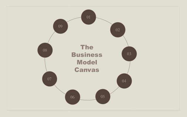Nespresso Business Model Innovation | PDF