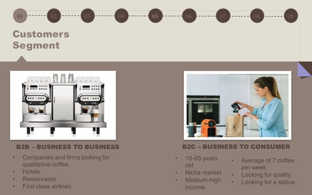 Nespresso Business Model Innovation | PDF