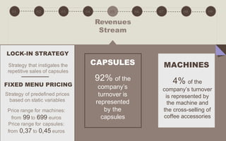 Nespresso Business Model Innovation | PDF