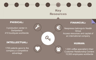 Nespresso Business Model Innovation | PDF