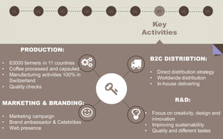 Nespresso Business Model Innovation | PDF