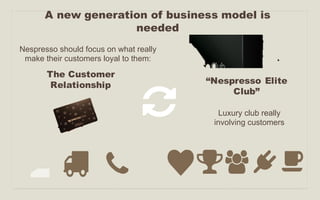 Nespresso Business Model Innovation | PDF