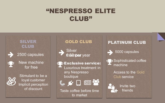 Nespresso Business Model Innovation | PDF
