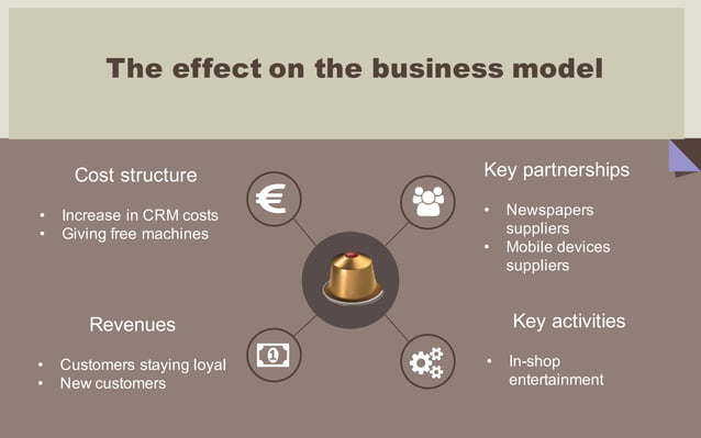 Nespresso Business Model Innovation | PDF