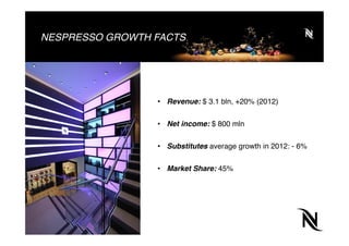 Nespresso Business Strategy | PDF