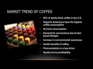 Nespresso "What Else?" - Marketing Plan | PPTX