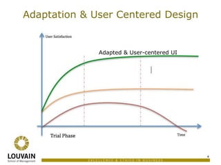User interface adaptation based on user feedback and machine learning | PPT