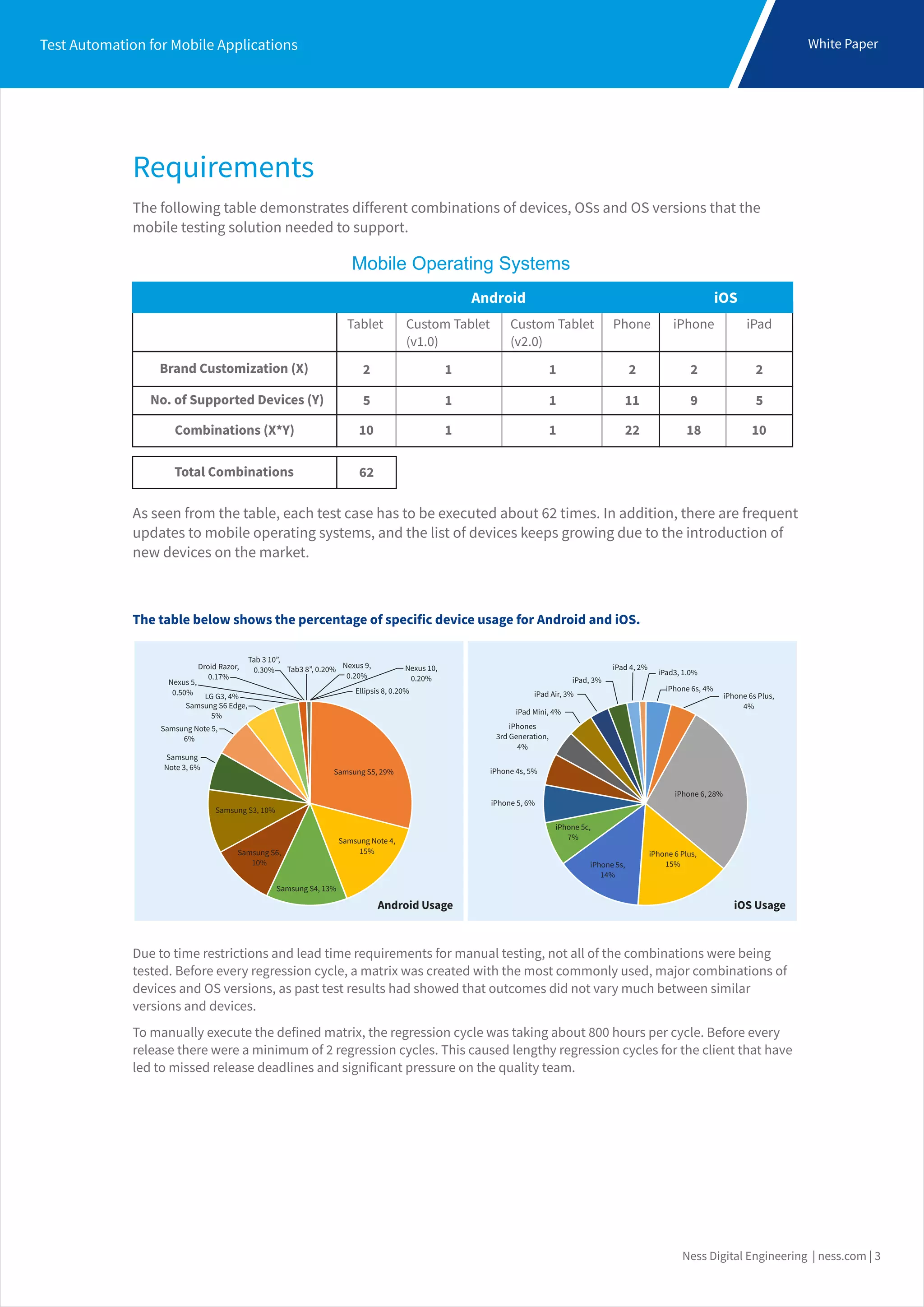 Test Automation for Mobile Applications | PDF