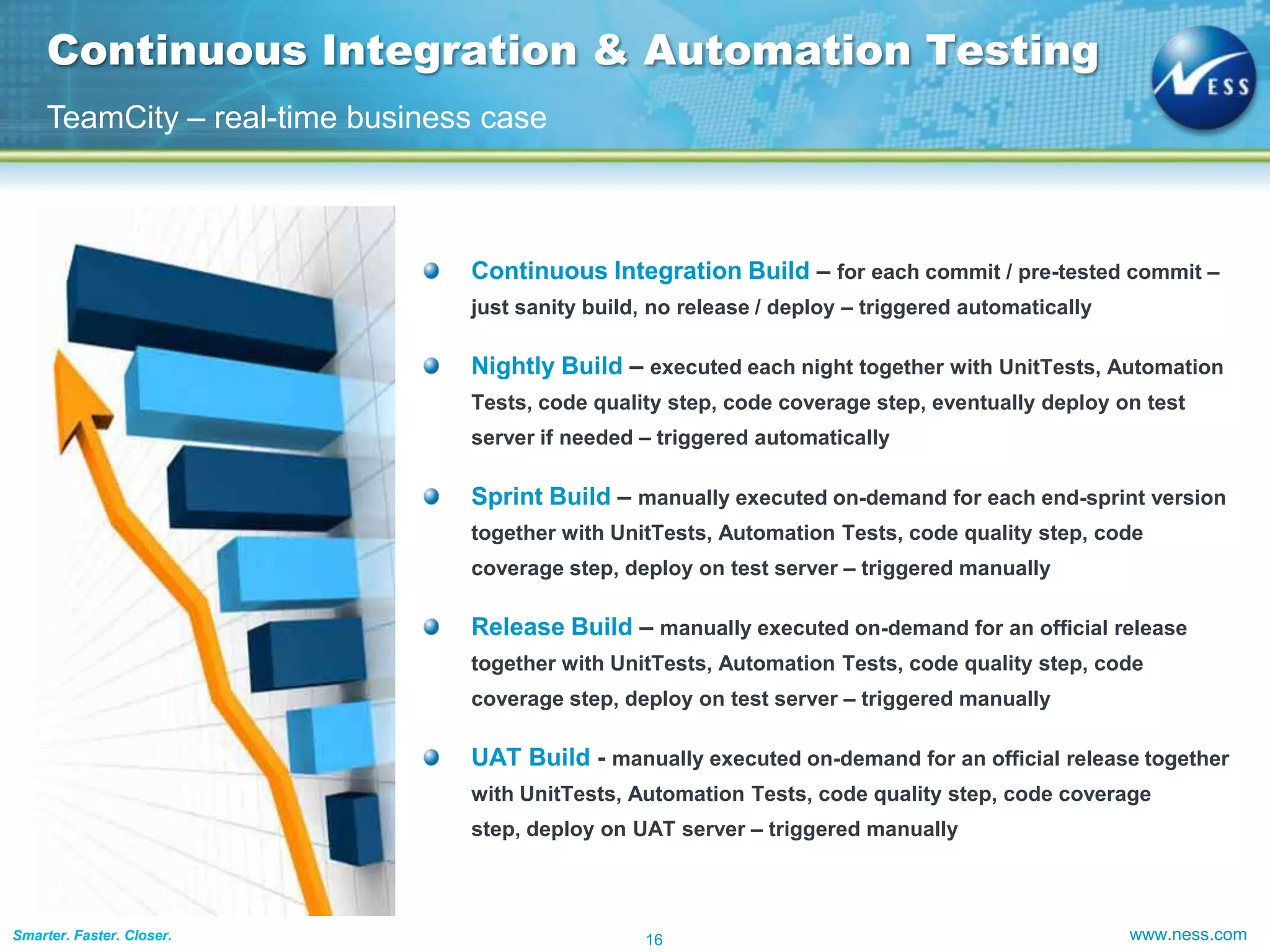 Test Automation and Continuous Integration | PPTX