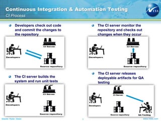 Test Automation and Continuous Integration | PPT