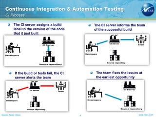 Test Automation and Continuous Integration | PPT