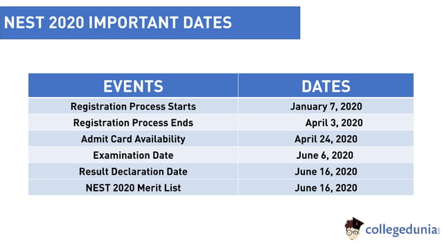 Nest 2020 registration process | PDF