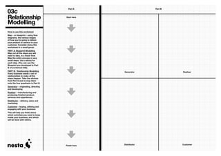 Nesta Creative Enterprise Toolkit A3 Worksheets | PDF