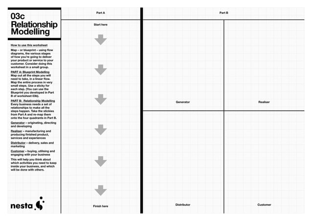 Nesta Creative Enterprise Toolkit A3 Worksheets | PDF