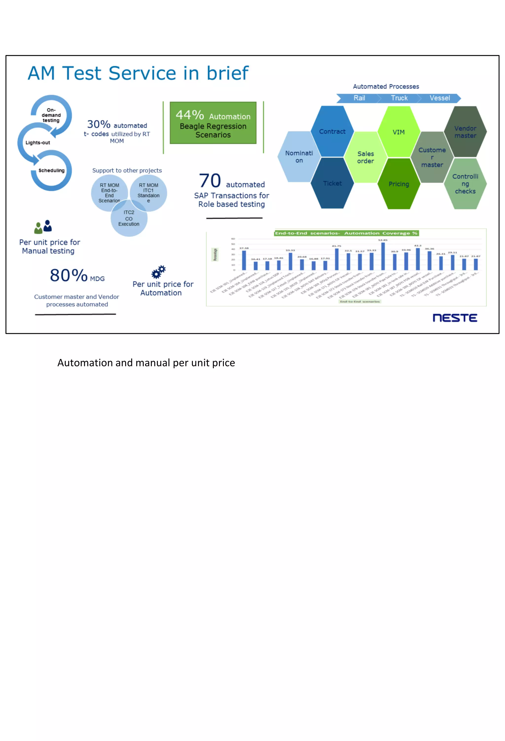 Neste: How to Build Business Case, Ramp-up and Run SAP Test Automation ...