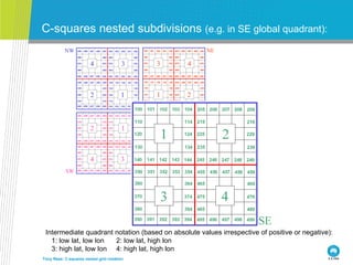 Tony Rees: The c-squares nested global grid | PPT