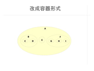 NESTED-SETS 数据结构与算法 | ODP