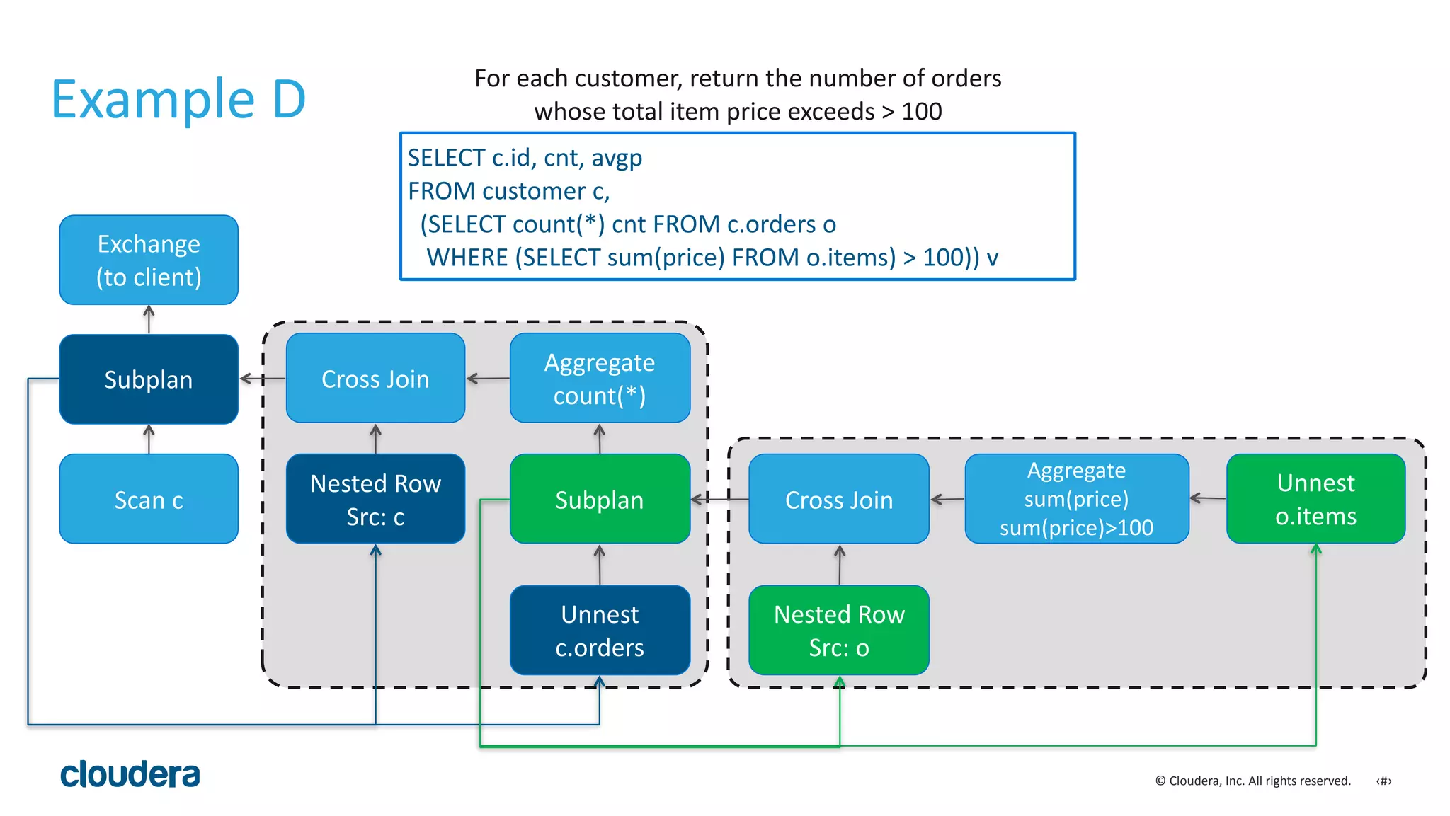 Nested Types in Impala | PPT