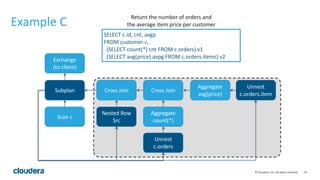 Nested Types in Impala | PPT