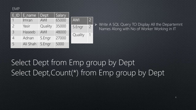 Nested And Sub Query Aggregate Functions And Clauses Ppt Ppt