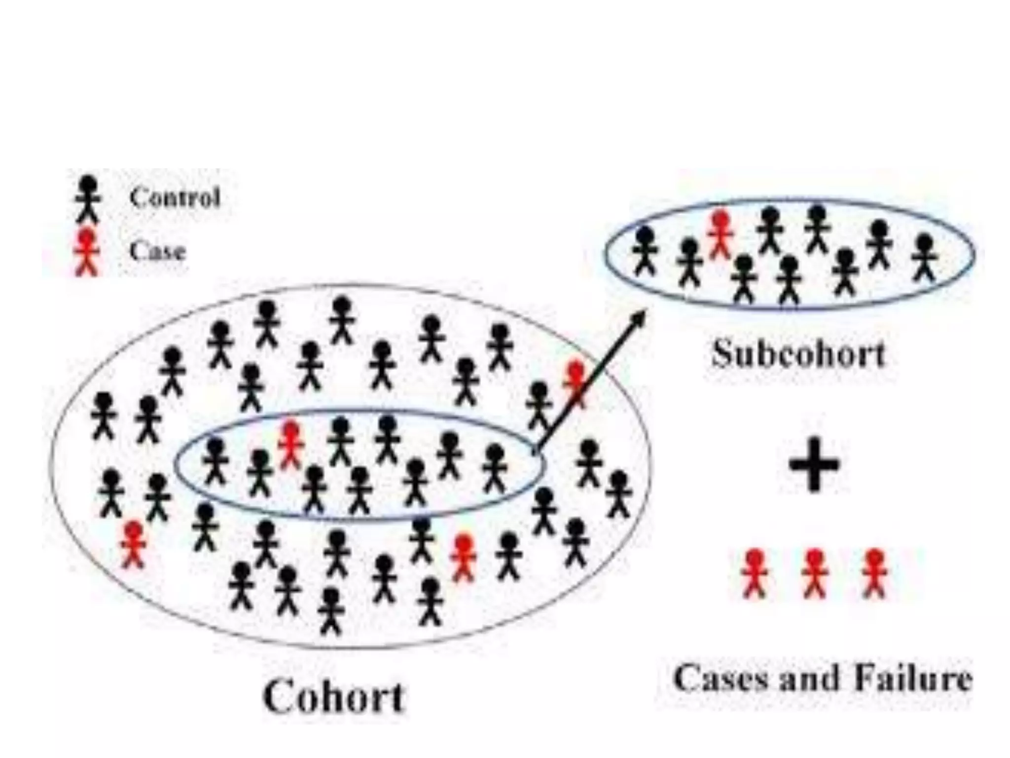 Nested case control, | PPTX