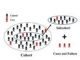 Nested case control, | PPTX