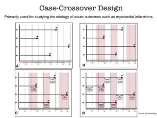 Nested case control, | PPTX