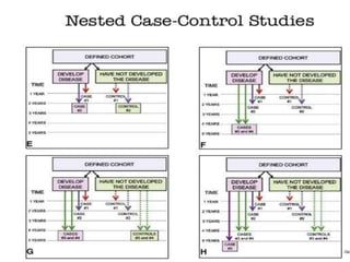 Nested case control, | PPTX