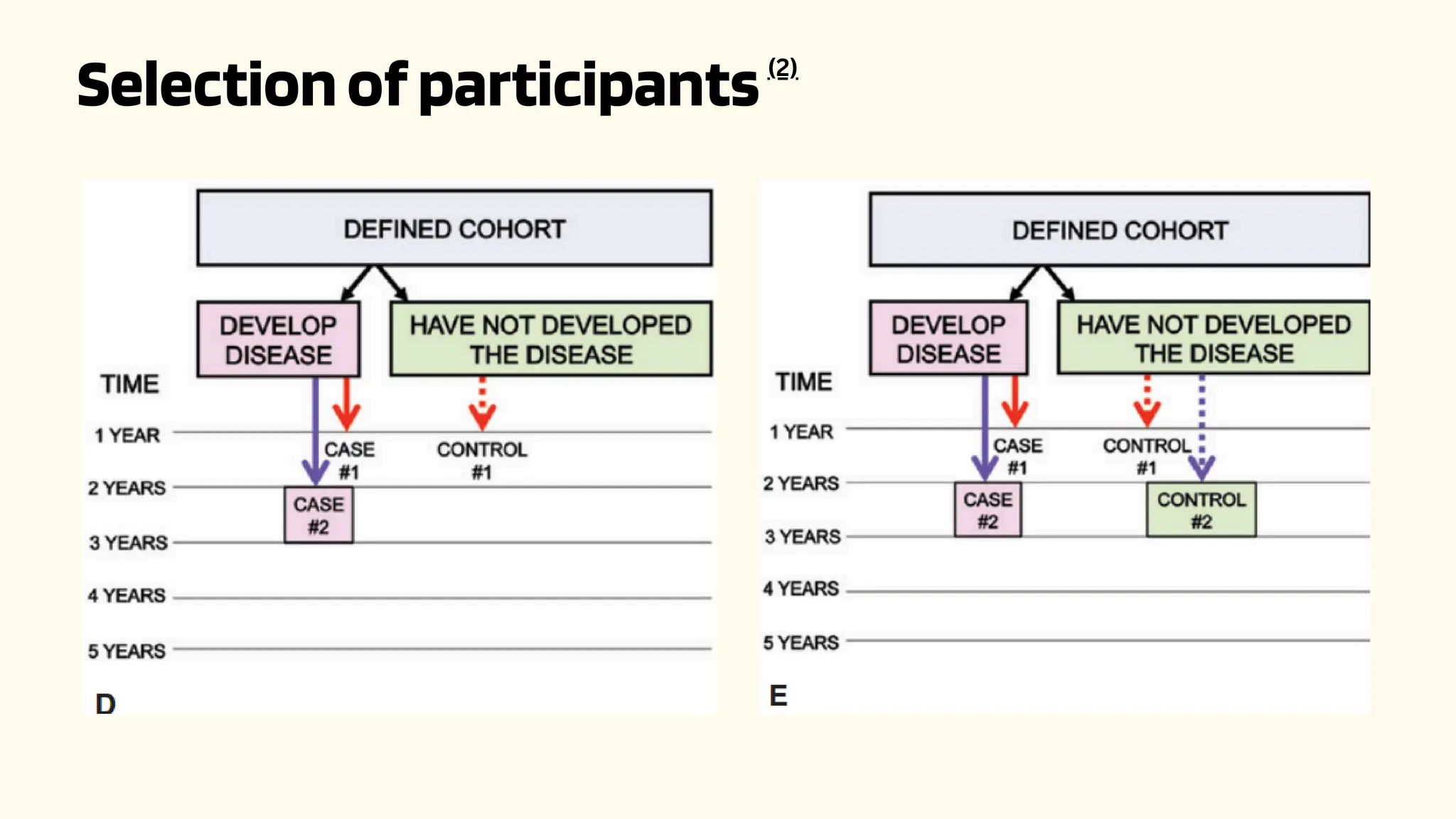 Nested Case Control Study Design Concept Ppt | PPT