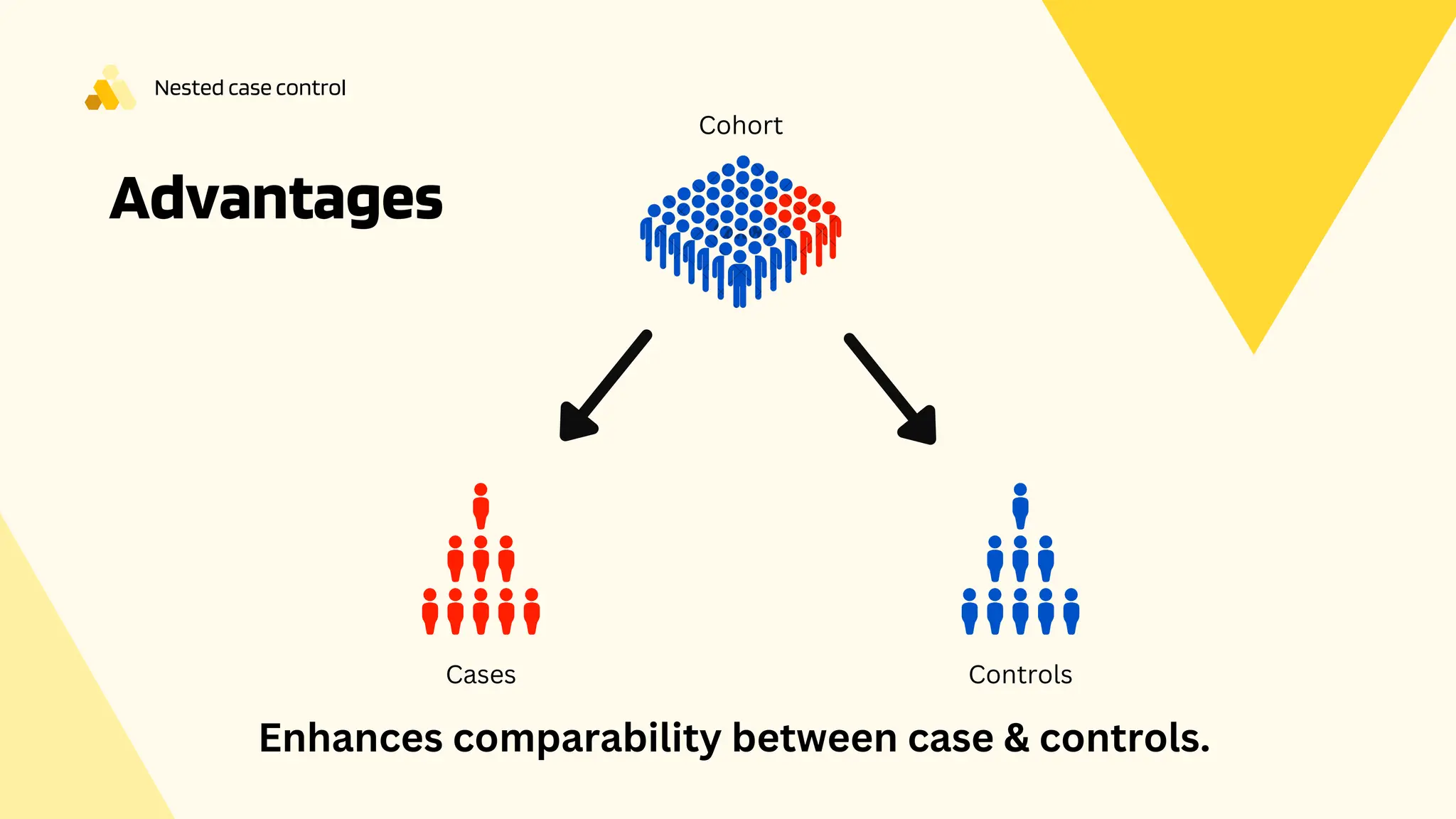 Nested Case Control Study Design Concept Ppt | PDF
