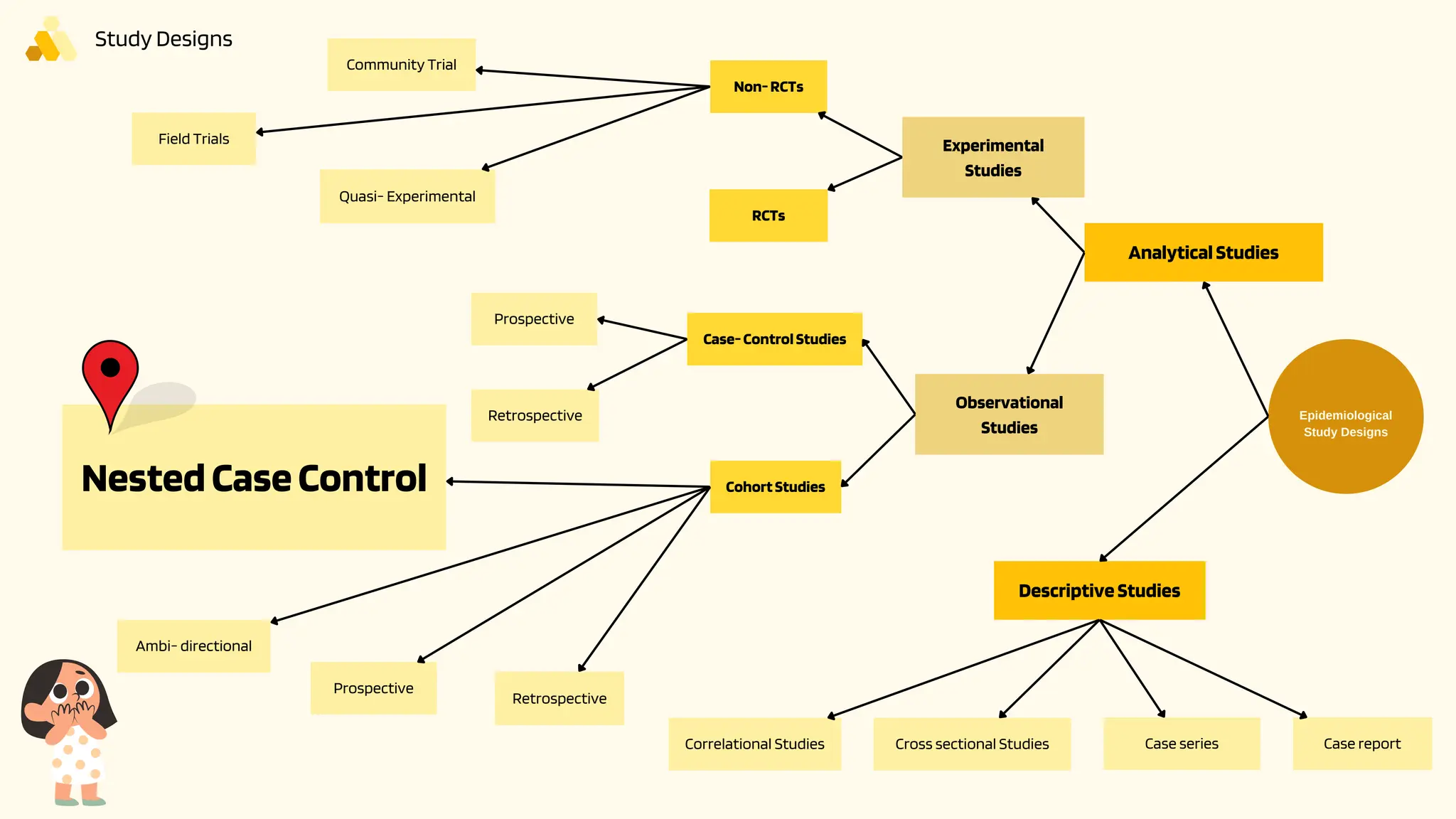Nested Case Control Study Design Concept Ppt | PPT