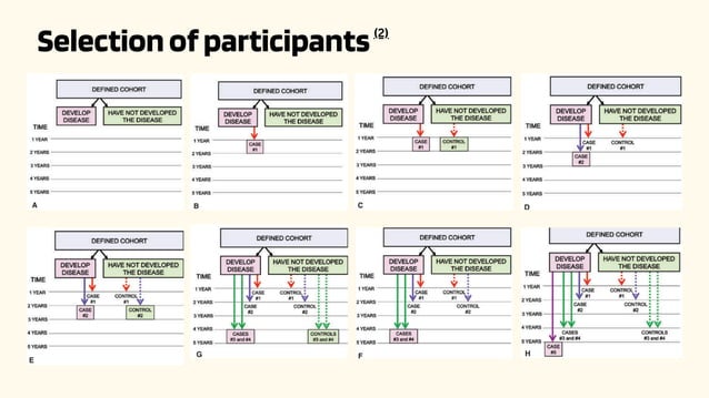 Nested Case Control Study Design Concept Ppt | PPT